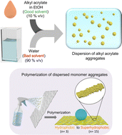 Polymerization of monomer aggregates for tailoring and patterning water ...