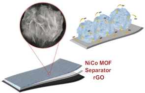 A high valence binary metal–organic framework as an electrode material ...
