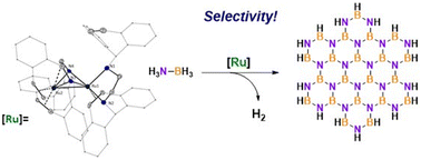 Selective dehydrogenation of ammonia borane to polycondensated BN rings ...