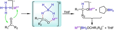 Unravelling the underlying mechanism of the reduction of aldehydes ...