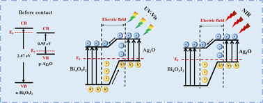 Efficient liquid phase photothermal catalysis realized by Ag2O ...