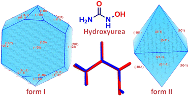 Polymorph II of hydroxyurea 150 years after its first synthesis ...