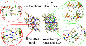 Competing and directing interactions in new phosphoramide ...