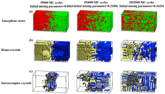 Local segmental miscibility dominating stereocomplex crystallization in ...