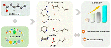 Molecular simulation studies on the design of multicomponent sorbic ...