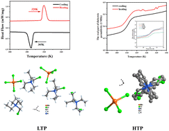 Dielectric and optical properties of a new organic–inorganic hybrid ...