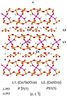 New layered nonlinear optical iodate Cs3Ta(IO3)8: topology-symmetry analysis and structure ...