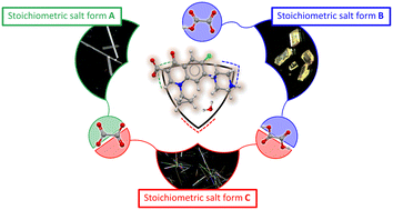 Improving aqueous solubility of ciprofloxacin: three different ...