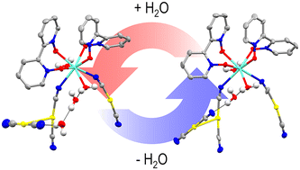 Emissive lanthanide dicyanoaurate coordination polymers with 2,2 ...