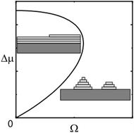 Heteroepitaxial growth modes revisited - CrystEngComm (RSC Publishing)