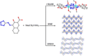 Solvent effect on the structures of three manganese complexes based on azotetrazole-3-hydroxy-2 ...