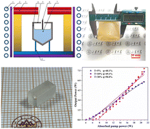 Record size crystal growth and laser performance of Yb-doped lutetium ...