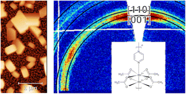 Morphology and orientation change of layer-by-layer deposited one- and ...