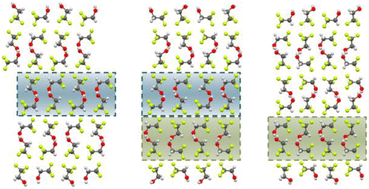 The rich structural phase behaviour of 2,2,2-trifluoroethanol ...