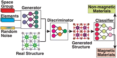 Data-driven deep generative design of stable spintronic materials ...