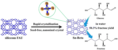 Hydrothermal synthesis of nanosized Sn-beta zeolites by interzeolite ...