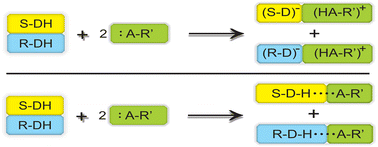 Chiral resolution methods for racemic pharmaceuticals based on ...