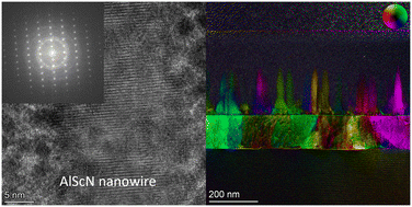 Single crystal ferroelectric AlScN nanowires - CrystEngComm (RSC ...