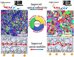 The microstructure and electrical and optical properties of Ge–Cu–Te ...