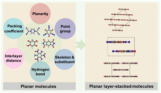 Characteristics of planar and planar layer-stacked CHON-containing ...