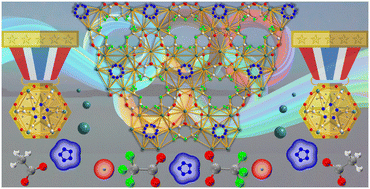 Regulation of the structure and density of KN5 frameworks with CH3COOK ...