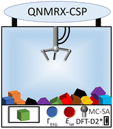 Quadrupolar NMR crystallography guided crystal structure prediction ...