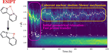 ESIPT in the pyrrol pyridine molecule: mechanism, timescale and yield ...