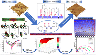 Synthesis, DFT, molecular dynamics, and Monte Carlo simulation of a ...