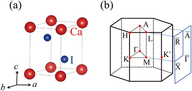Straight and twisted open nodal-line phonon states in the CaI2 family ...
