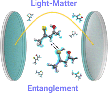 Cavity-catalyzed hydrogen transfer dynamics in an entangled molecular ...