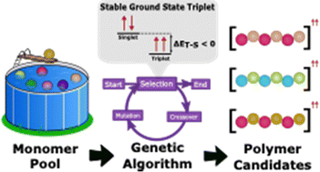 Using genetic algorithms to discover novel ground-state triplet conjugated polymers - Physical ...
