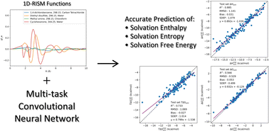 Solvation entropy, enthalpy and free energy prediction using a multi-task deep learning ...
