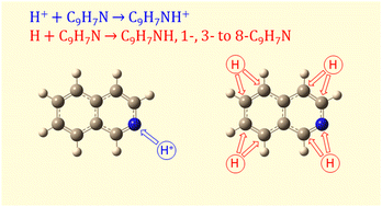 Infrared spectra of isoquinolinium (iso-C9H7NH+) and isoquinolinyl ...