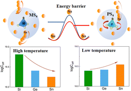 Charge fluctuation drives anion rotation to enhance the conductivity of ...
