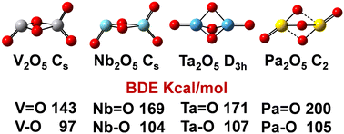 Prediction of the structures and heats of formation of MO2, MO3, and ...