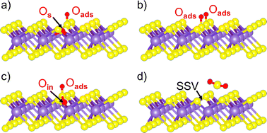 A brief review on thermally induced oxidation and oxidative etching of ...