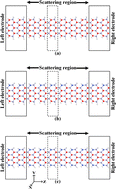 Nitrogen-doped zinc oxide nanoribbons for potential resonant tunneling ...