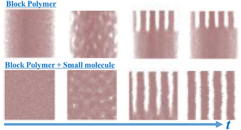 Catalytic assembly of symmetric diblock copolymers in a thin film: a dissipative particle ...