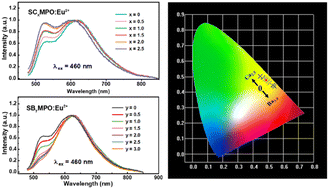 Site-selective occupation, optical spectrum regulation and ...