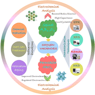 Overview of the oxygen vacancy effect in bimetallic spinel and ...