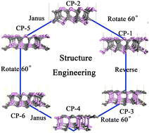 Structure-engineering the stability, electronic, optical and ...