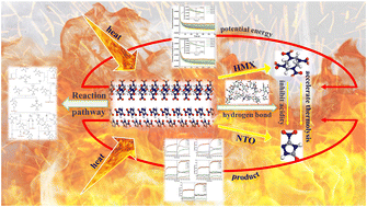 Multi-aspect simulation insight on thermolysis mechanism and ...