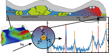 Role of aluminium hydrides in localised corrosion of aluminium revealed ...