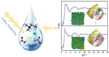 Structure of choline chloride-carboxylic acid deep eutectic solvents by ...