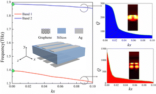 Generation of symmetry-protected bound states in the continuum in a ...