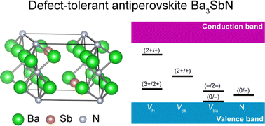Native point defects in antiperovskite Ba3SbN: a promising ...