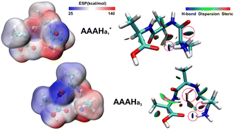 Identifying the protonation site and the scope of non-proline cis ...