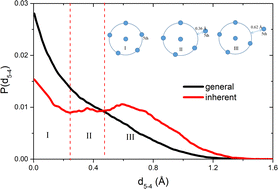 Inherent structures of water using fully ab initio simulations ...