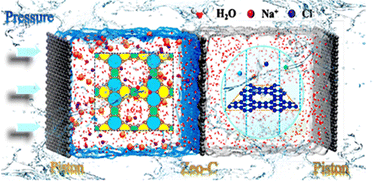 Computational simulation-driven discovery of novel zeolite-like carbon ...