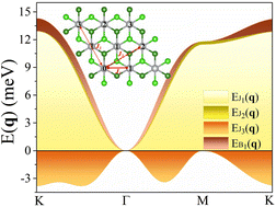 Same effect of biquadratic exchange interaction and Heisenberg linear ...